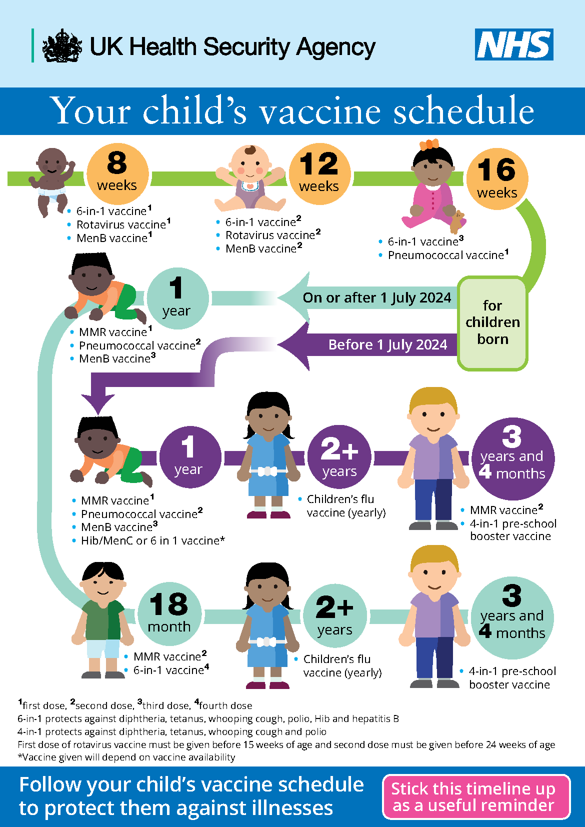 Vaccines | Healthysandwell